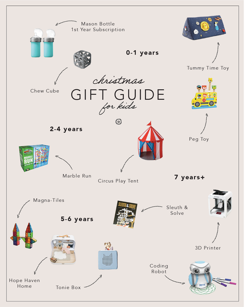 Christmas Gift Guides for the Family – Ayla and Company